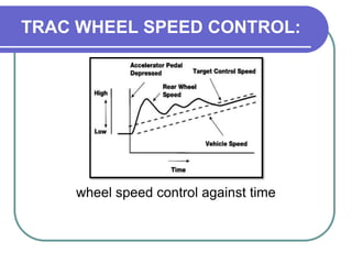Traction control systems | PPTX
