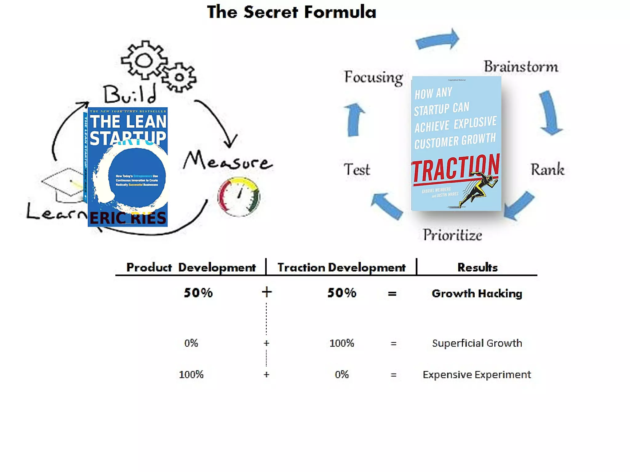 #Traction Development Framework | PDF
