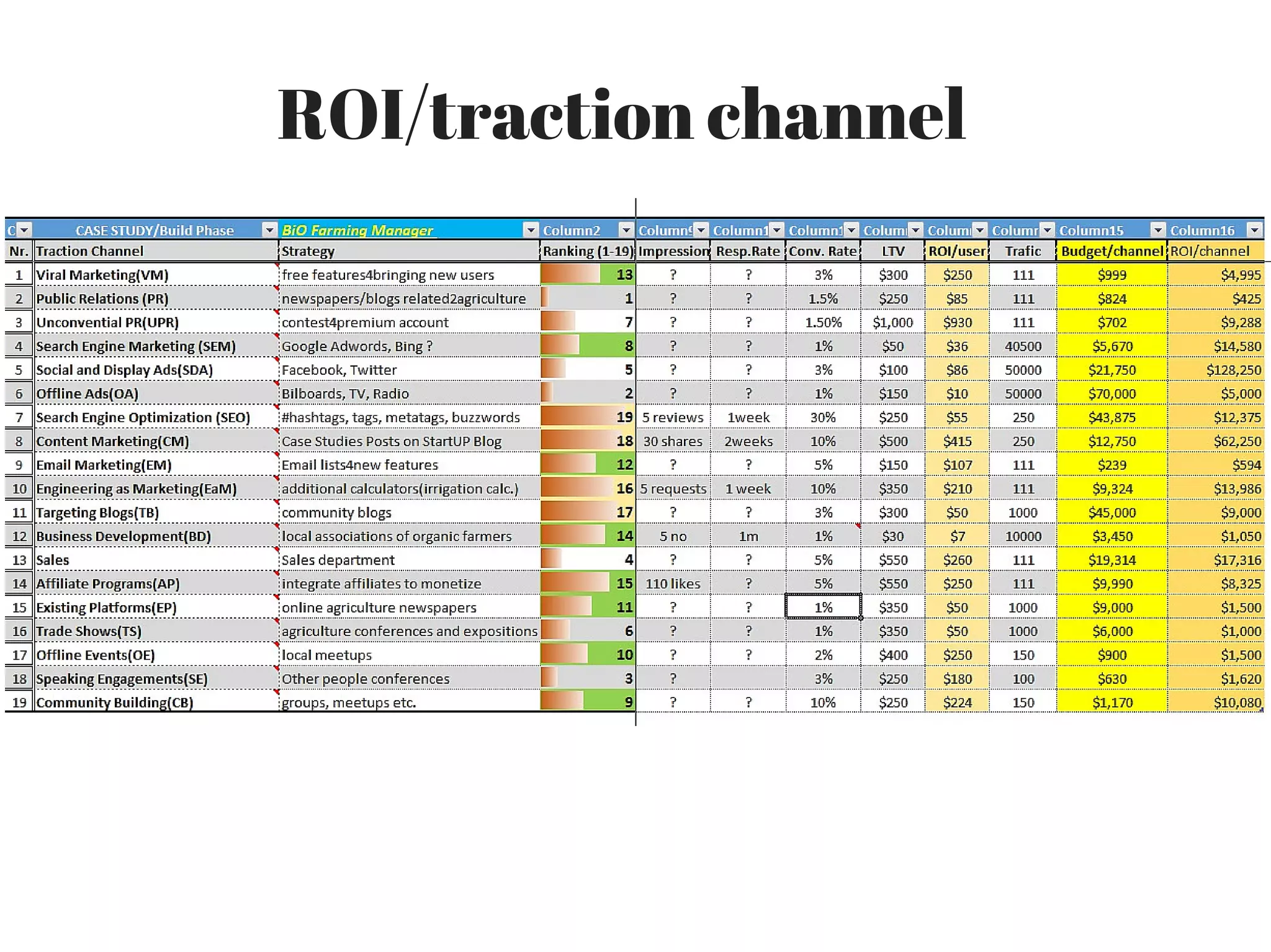 #Traction Development Framework | PDF