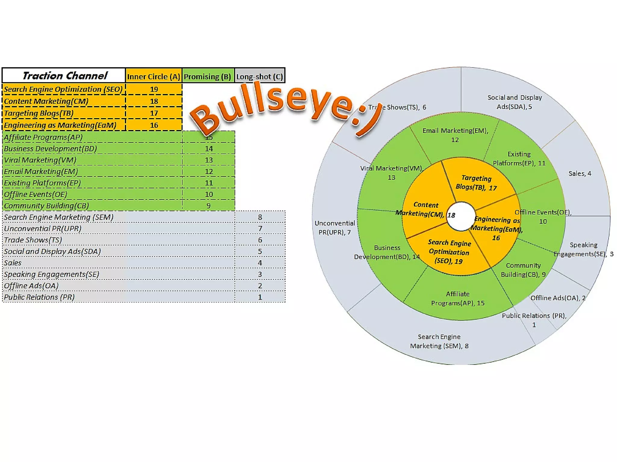 #Traction Development Framework | PDF