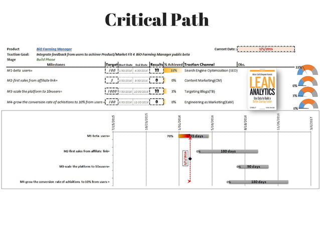 #Traction Development Framework | PDF