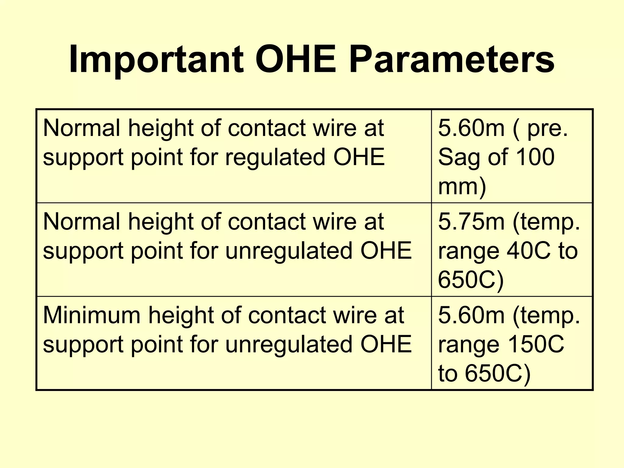 Traction distribution | PPT
