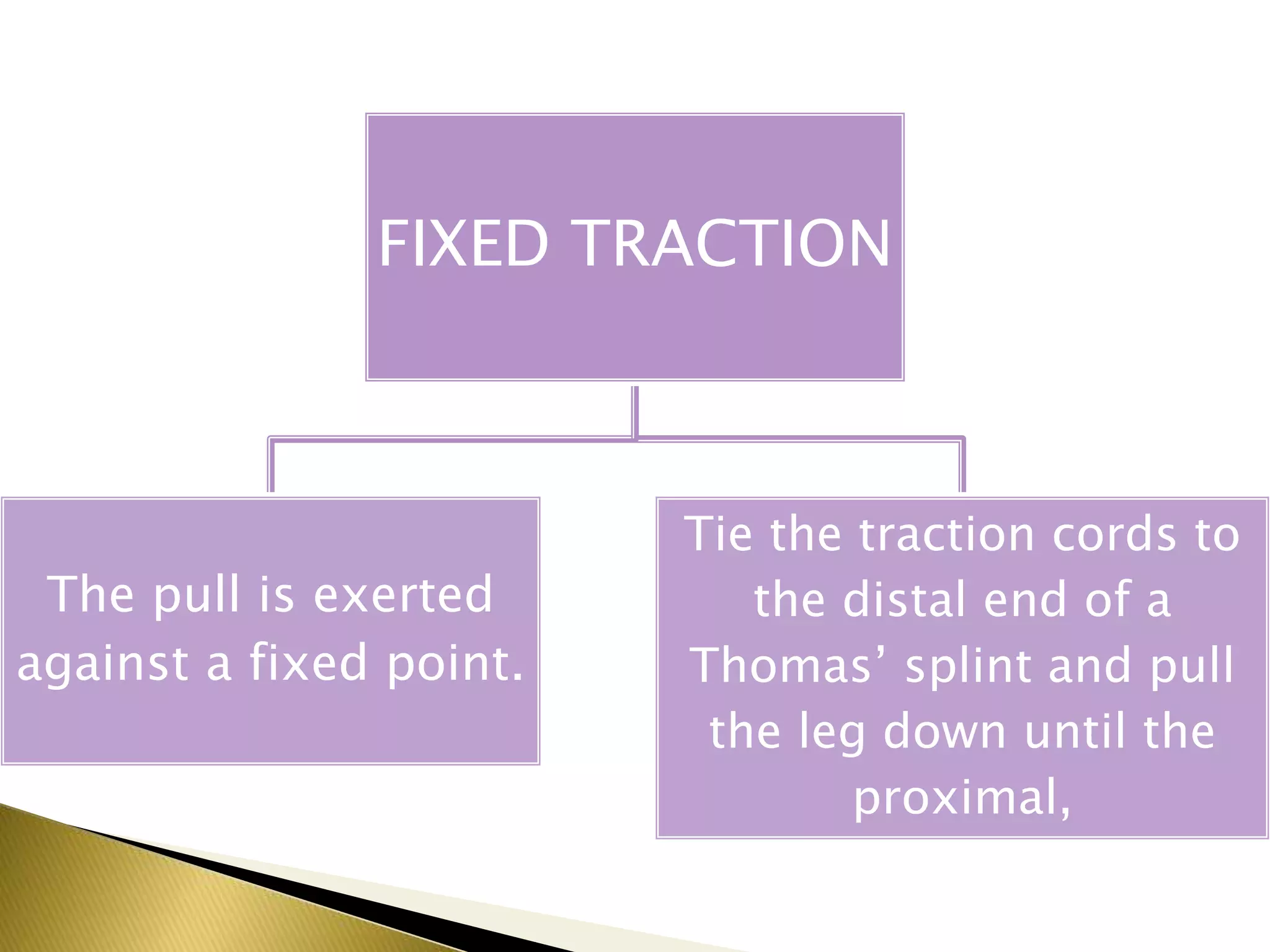 Traction in orthopaedics for ug mbbs | PPTX