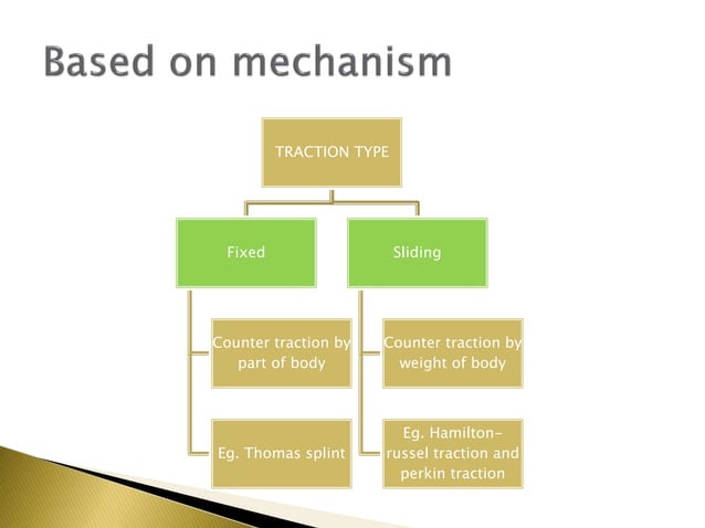 Traction in orthopaedics for ug mbbs | PPTX | Death, Injury, or ...