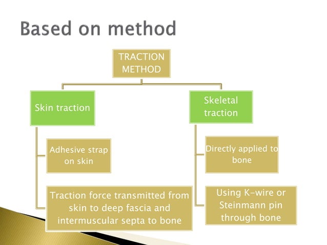 Traction in orthopaedics for ug mbbs | PPTX | Death, Injury, or ...