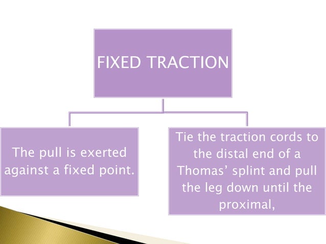 Traction in orthopaedics for ug mbbs | PPTX | Death, Injury, or ...