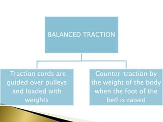 Traction in orthopaedics for ug mbbs | PPTX