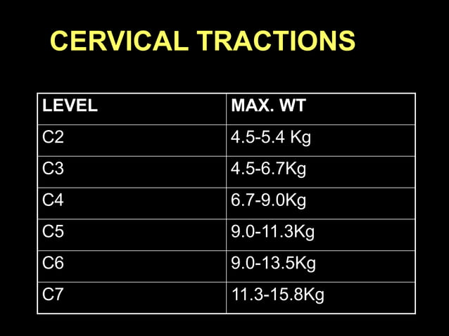 traction_in_orthopaedics and trauma medic | PPT