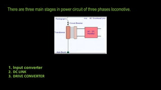 TRACTION INVETERS LOCOMOTIVES 10.pptx