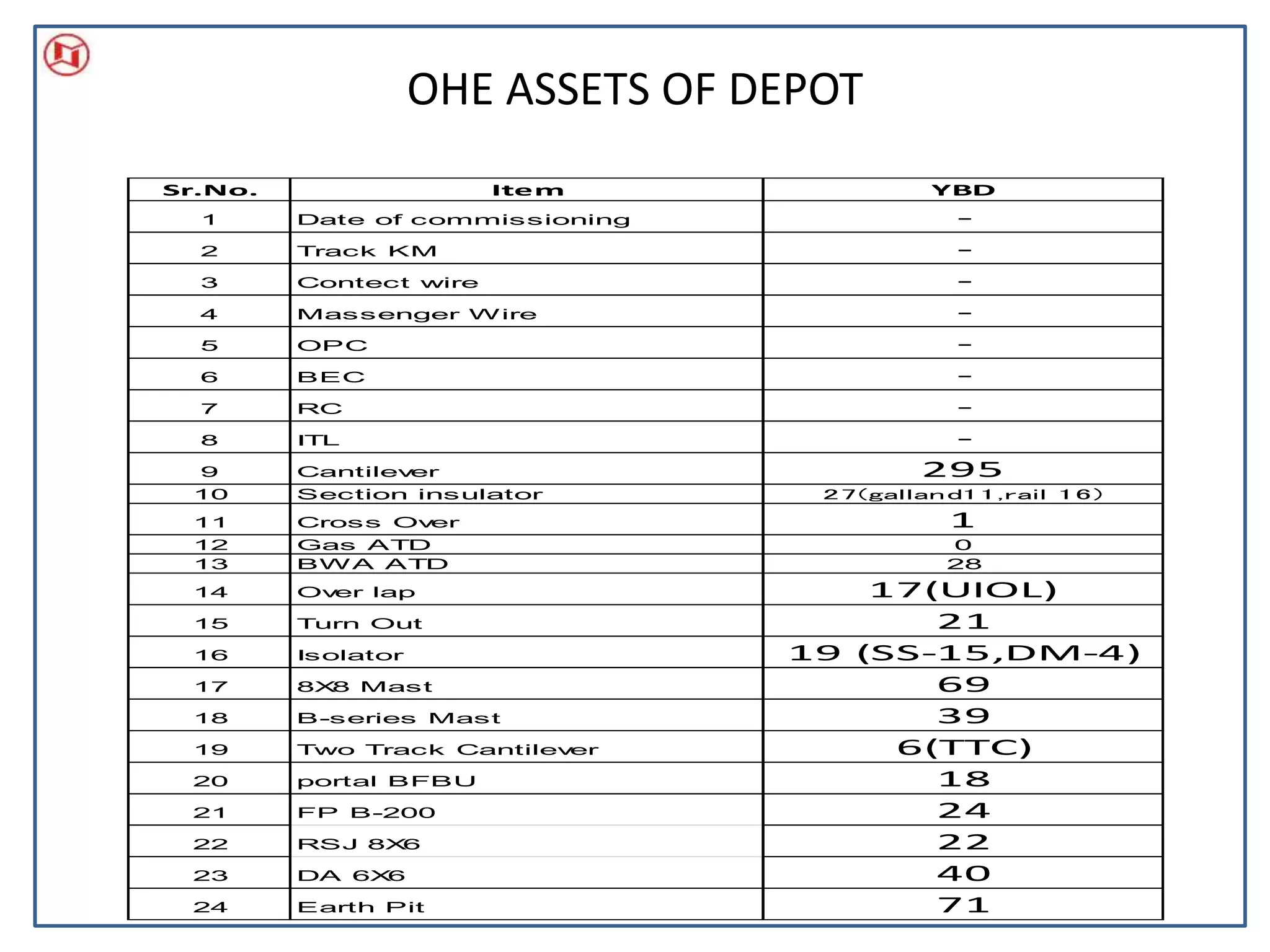 Traction OHE 30.07.2019.ppt