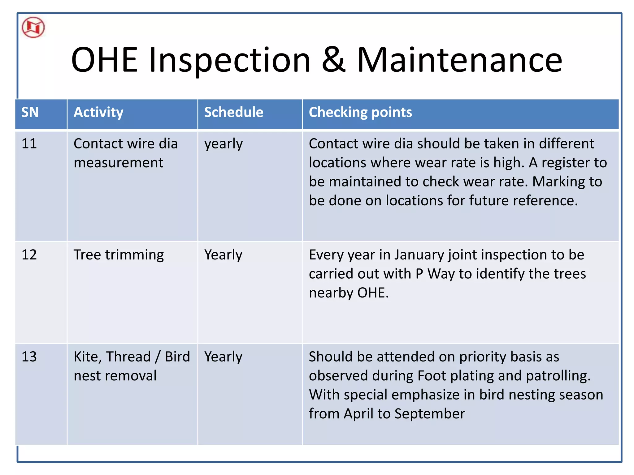Traction OHE 30.07.2019.ppt
