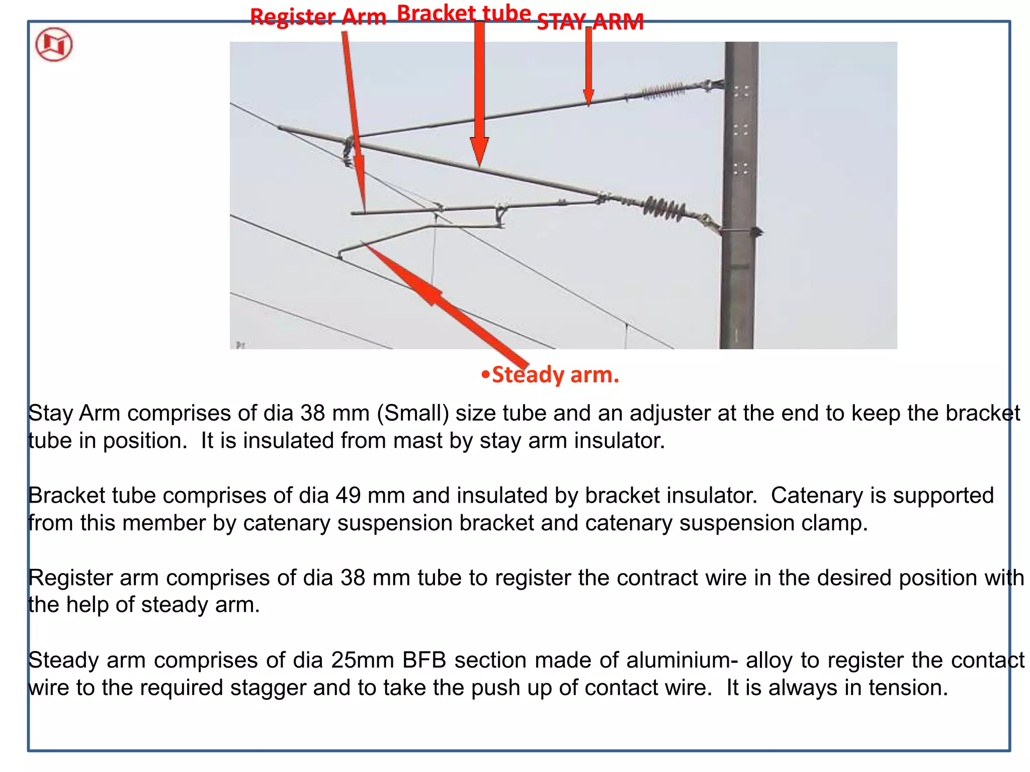 Traction OHE 30.07.2019.ppt