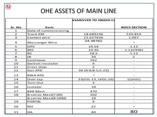 Traction OHE 30.07.2019.ppt