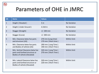 Traction OHE 30.07.2019.ppt