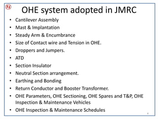 Traction OHE 30.07.2019.ppt