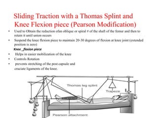 Thomas Splint And Pearson Attachment