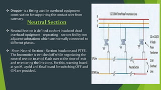 Traction system | PPTX