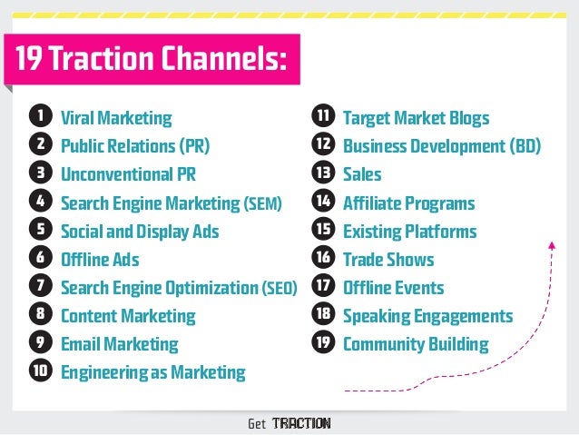 How to choose the right content marketing platform in 2019 - Quora