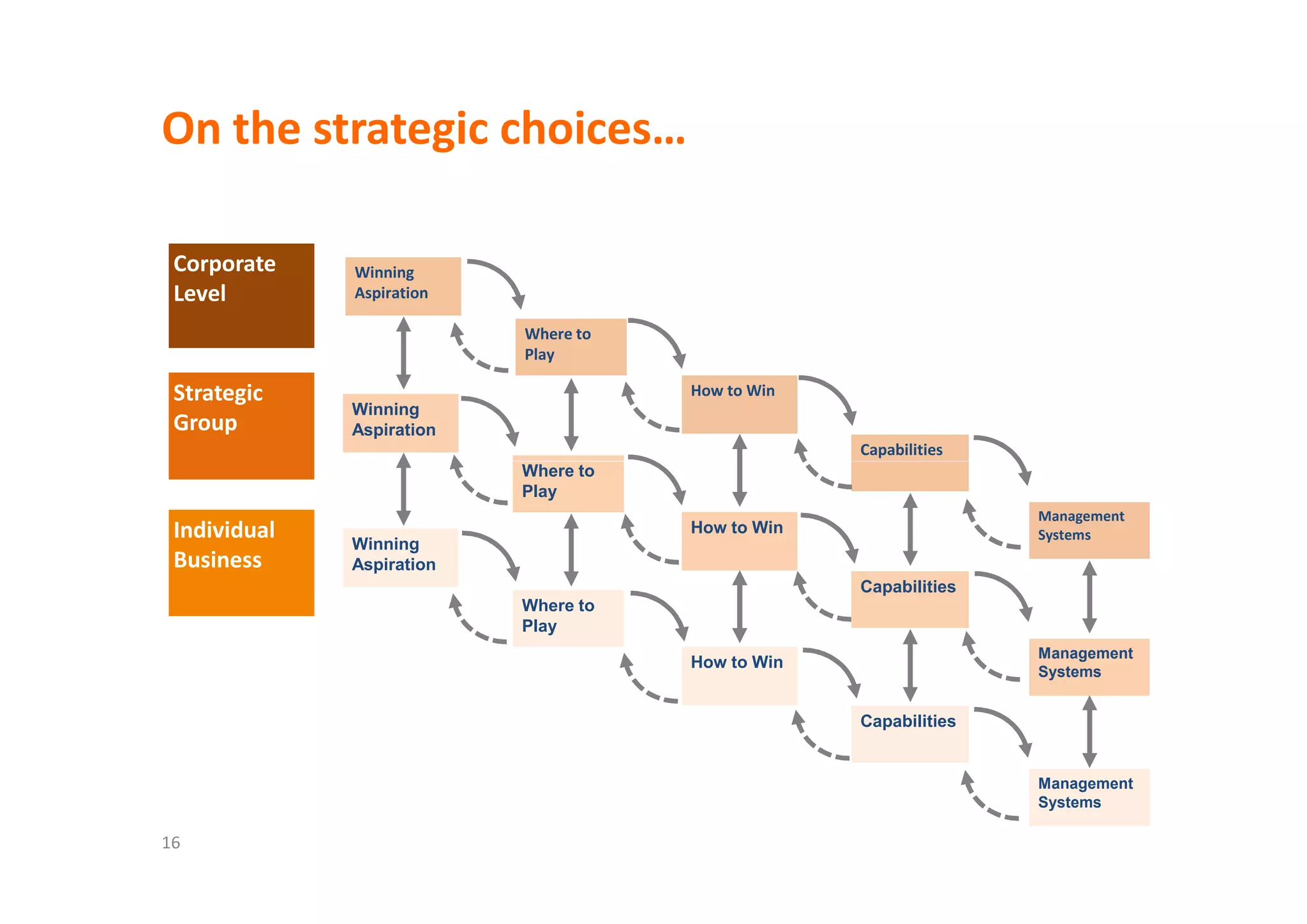 Tips & tools to help get traction with execution of strategy | PPT