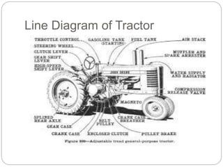 Tractor as common tools | PPT