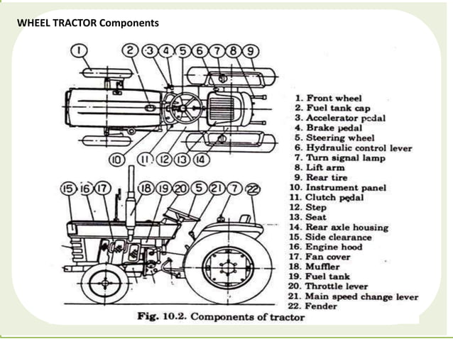 Tractor Farm Power and Machinery | PPTX | Off-Road Vehicles | Auto Body ...
