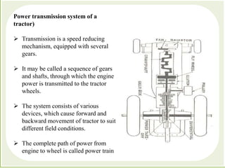 Tractor Farm Power and Machinery | PPTX