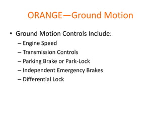 Tractor-.ppt | Radio Control | Hobbies & Interests