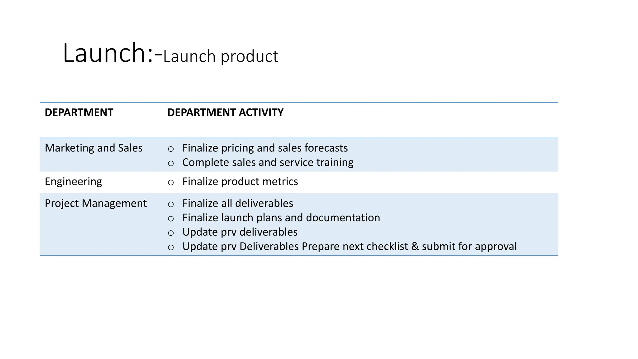 Tractor Complex System Development Process | PPTX