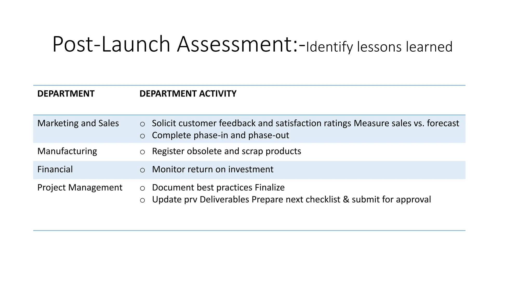 Tractor Complex System Development Process | PPTX