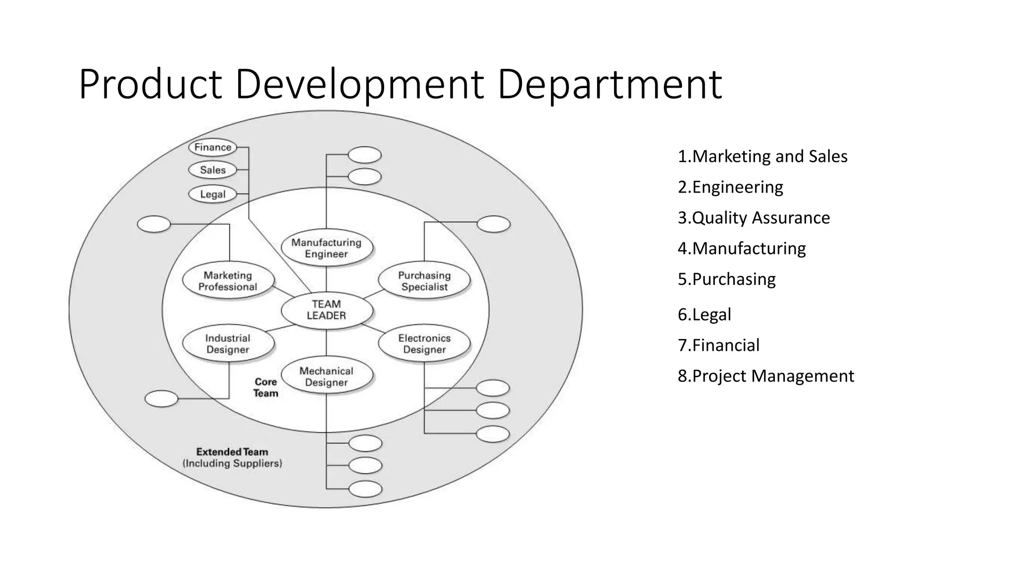 Tractor Complex System Development Process | PPT