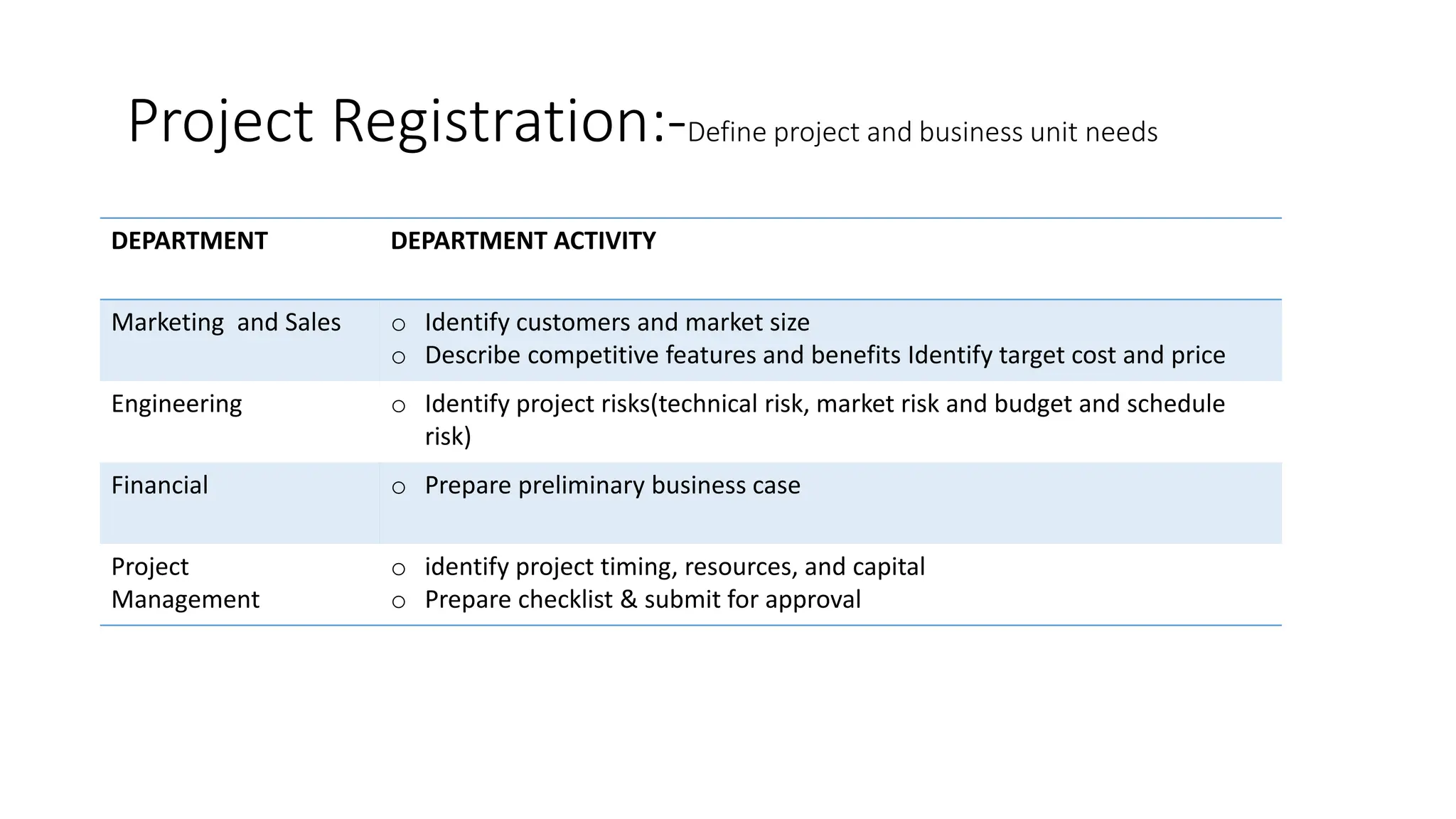 Tractor Complex System Development Process | PPTX