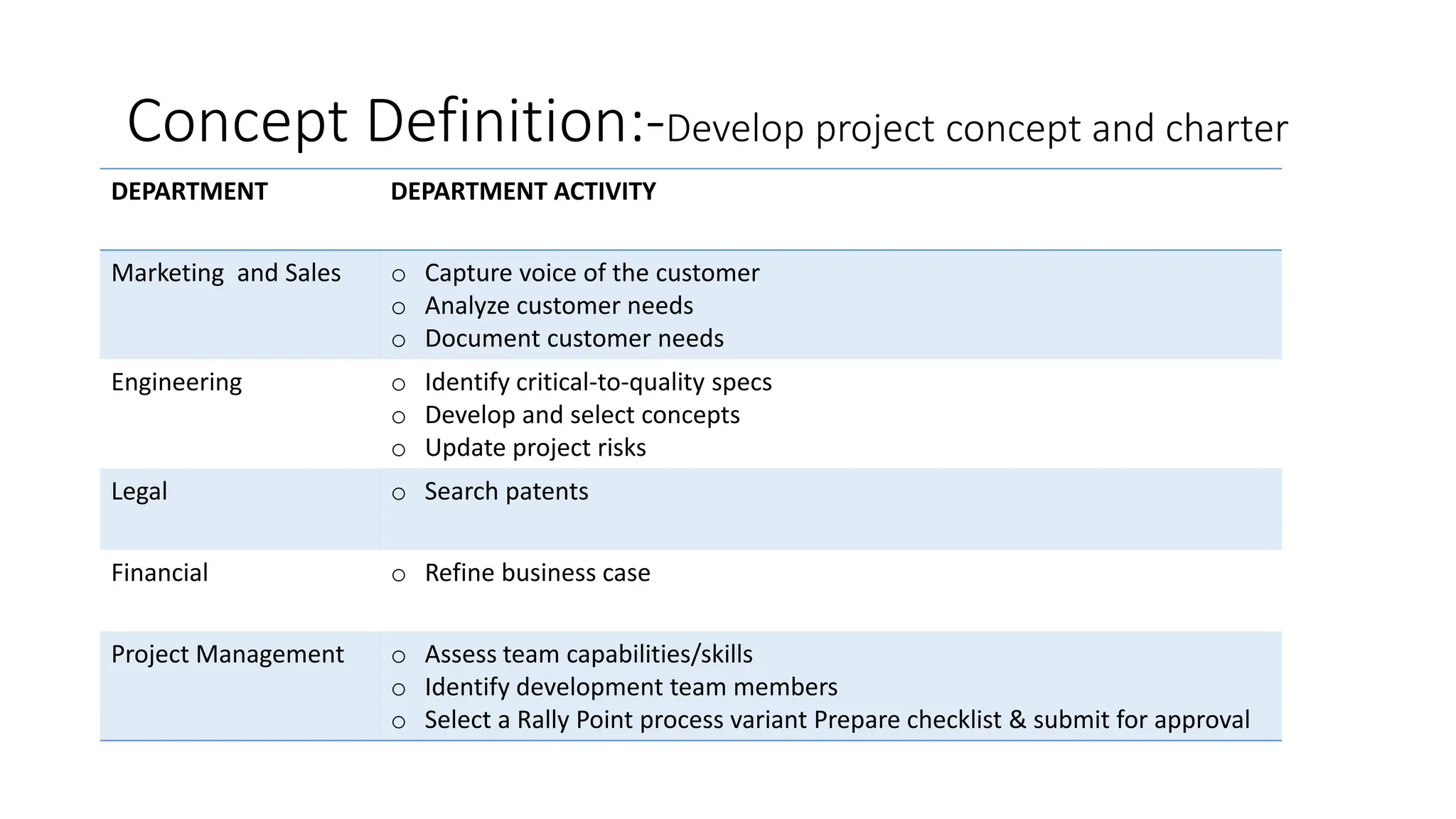 Tractor Complex System Development Process | PPT
