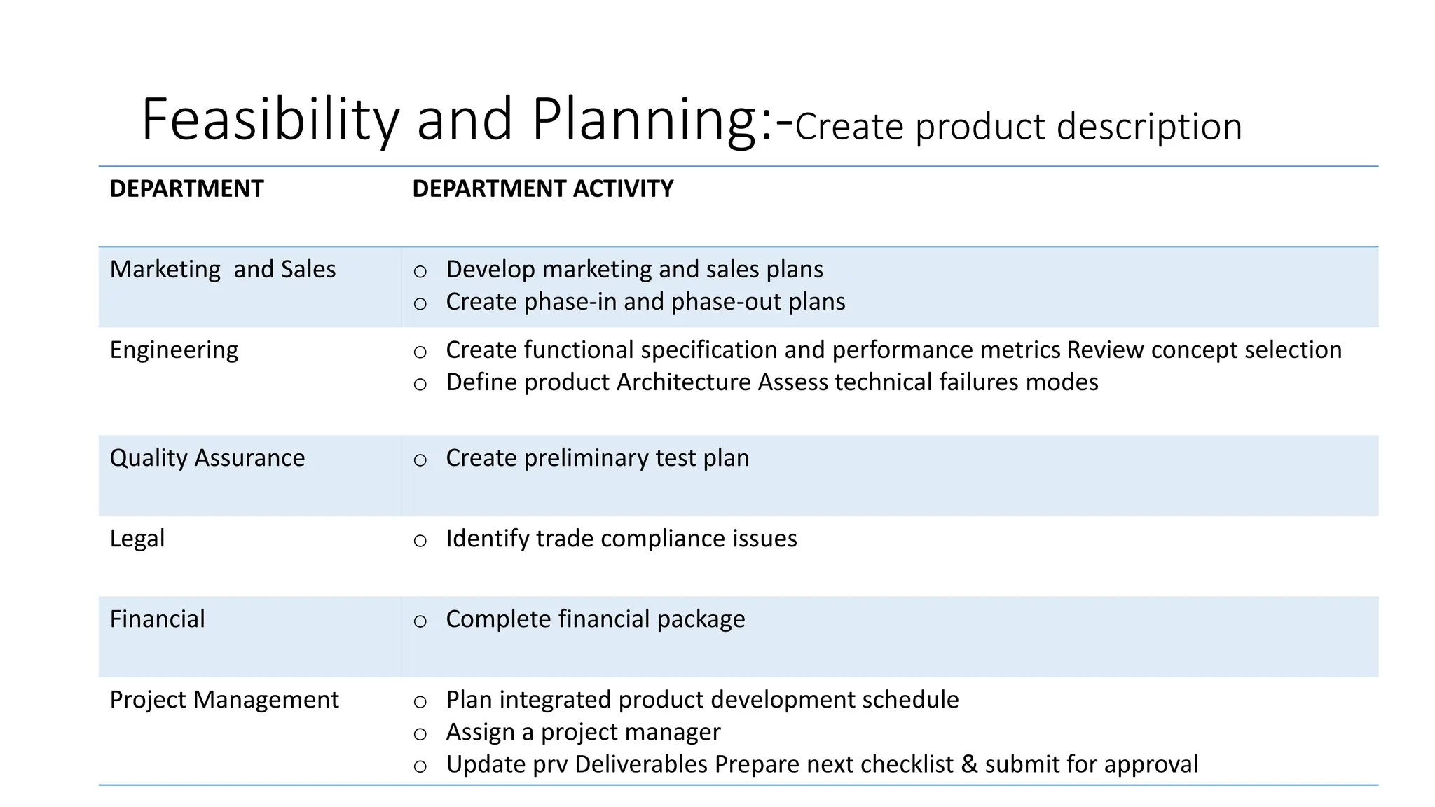 Tractor Complex System Development Process | PPT