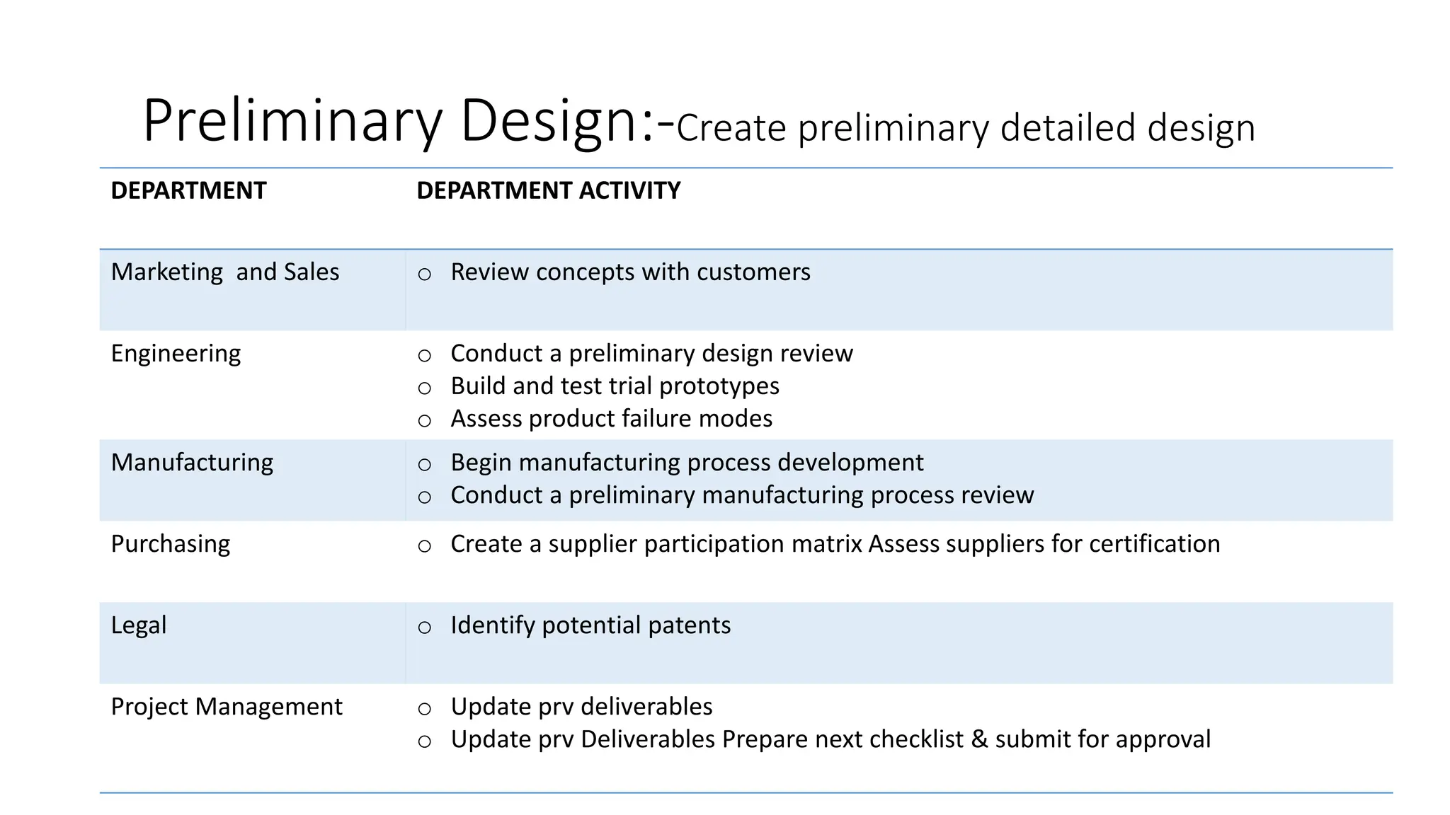 Tractor Complex System Development Process | PPTX