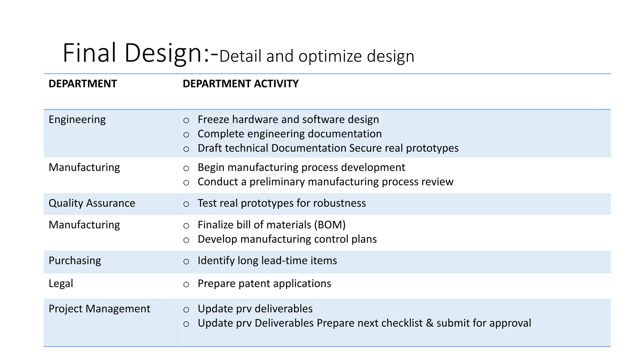 Tractor Complex System Development Process | PPT