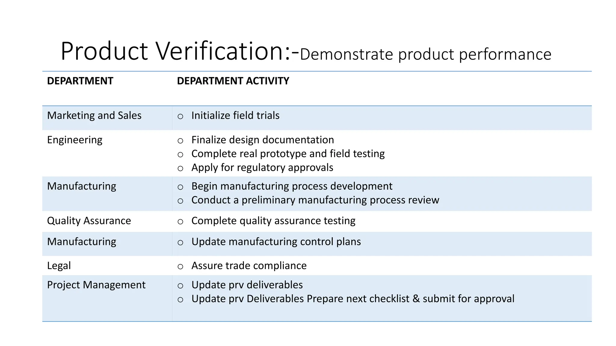 Tractor Complex System Development Process | PPTX