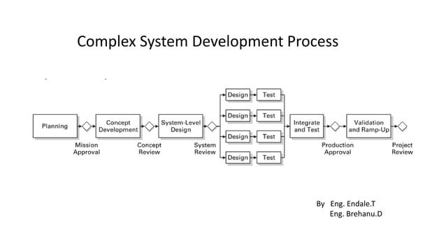Tractor Complex System Development Process | PPT