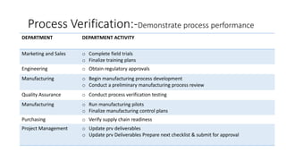 Tractor Complex System Development Process | PPT