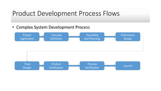 Tractor Complex System Development Process | PPT