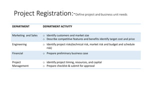 Tractor Complex System Development Process | PPT