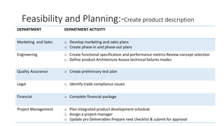 Tractor Complex System Development Process | PPT