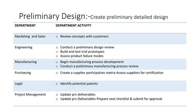 Tractor Complex System Development Process | PPT