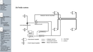 Tractor ABS Application in the Presence of a Semi-trailer | PPTX