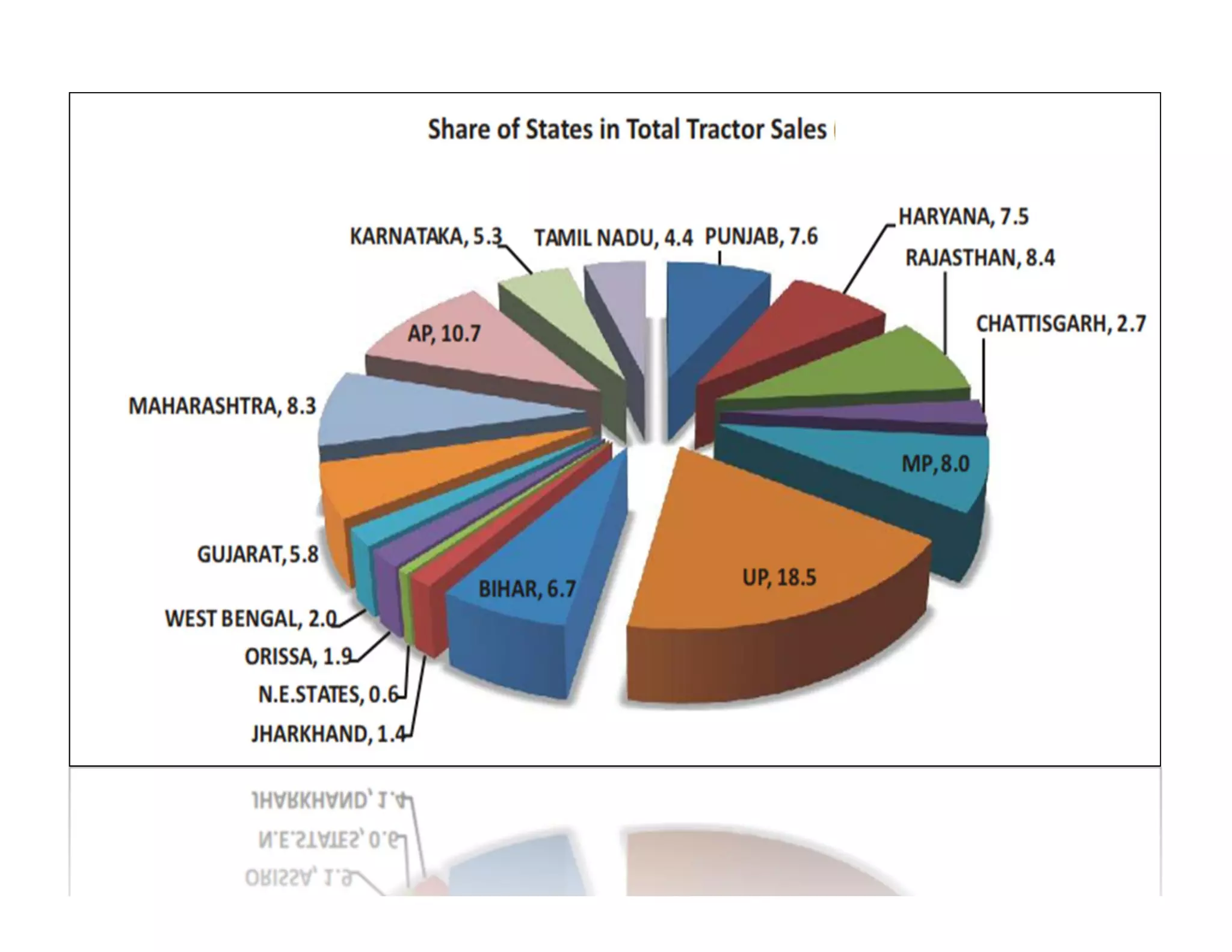 Tractor drawn farm implements used in india | PDF