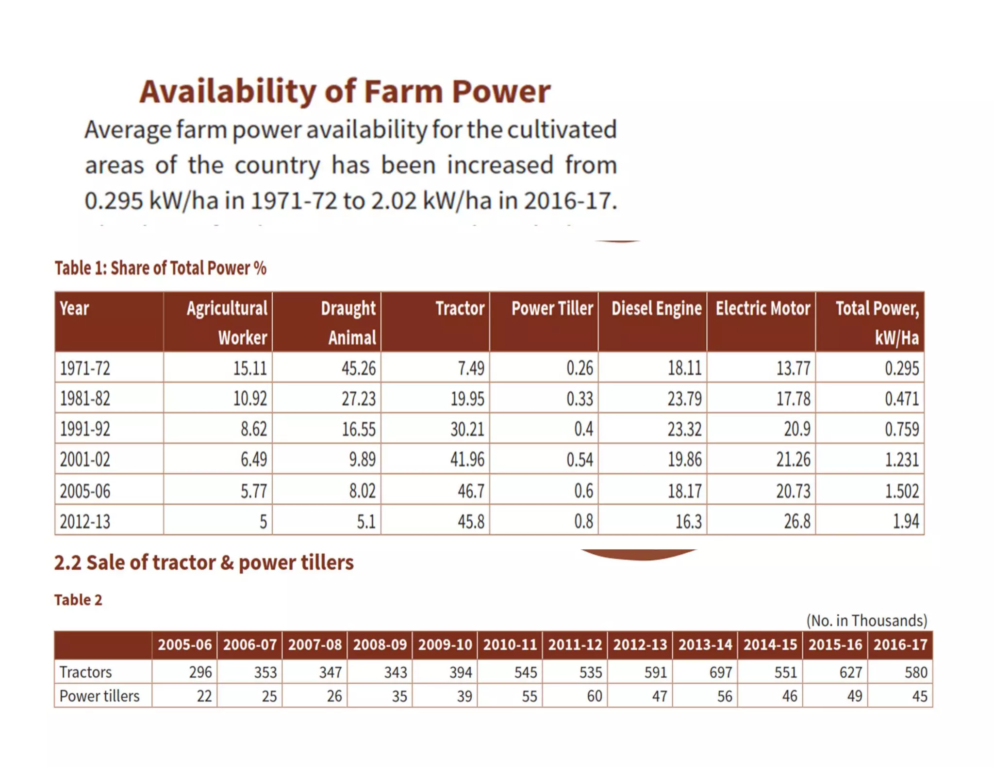 Tractor drawn farm implements used in india | PDF
