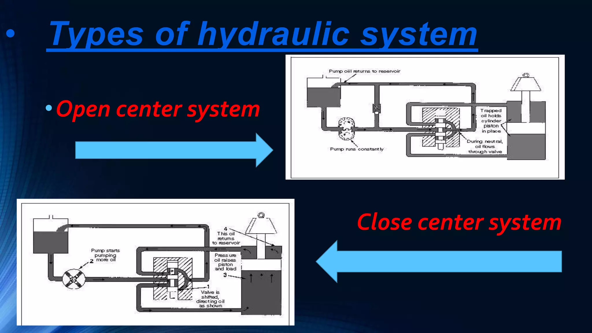 Tractor hydraulics harshit | PPTX