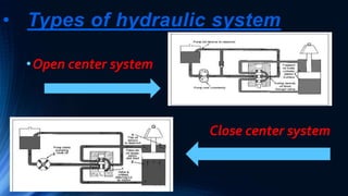 Tractor hydraulics harshit | PPTX