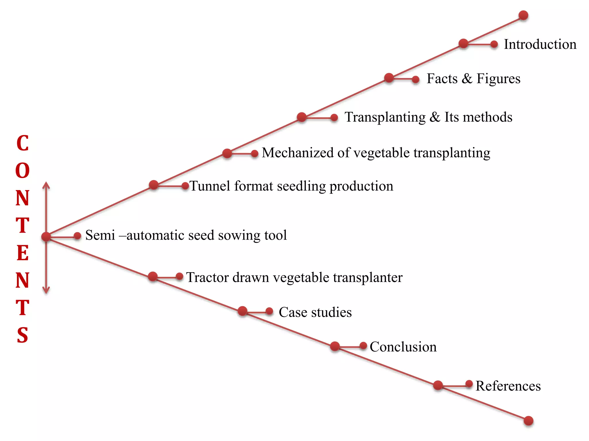 Tractor mounted vegetable transplanter | PPTX