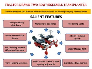Tractor mounted vegetable transplanter | PPTX