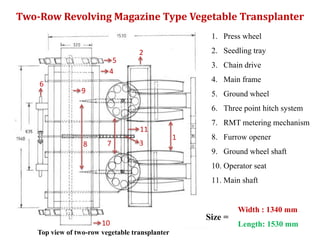 Tractor mounted vegetable transplanter | PPTX